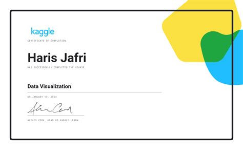 haris jafri completed the data visualization course on kaggle