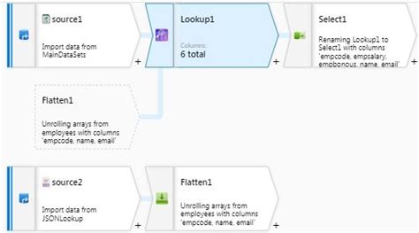 Using Lookup In ADF Data Flow