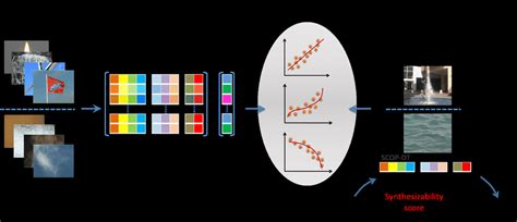 Learning And Predicting Synthesizability By Aggregating Features To Download Scientific Diagram