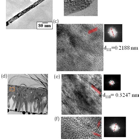 Morphology Of Tio2 Nanorods Using 0 04 M Of Tbot For Different Growth