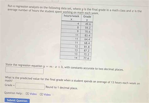 Solved Run A Regression Analysis On The Following Data Set Where Y Is The Final Grade In A