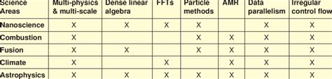 algorithm requirements download table