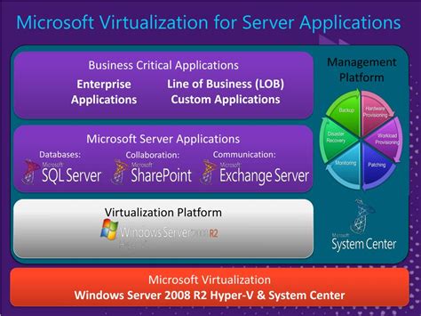 Ppt Virtualizing Microsoft Sql Server With Hyper V Powerpoint