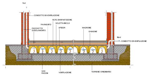Vespaio Ventilato Igloo M Insulation Materials Sheltered