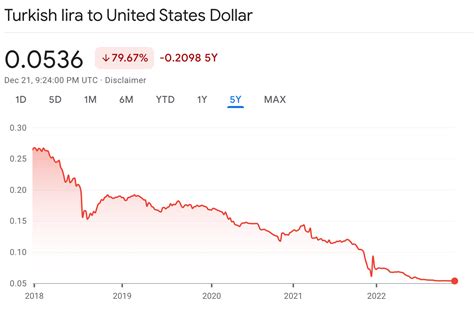 50 Highest Currencies In The World In 2023 Asia Markets