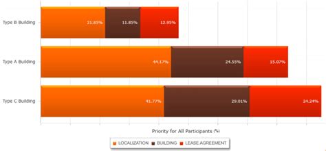 The Hierarchy Of Decision Alternatives Criteria Sensitive Download Scientific Diagram
