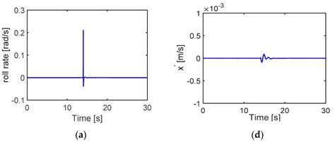 Energies Free Full Text Fault Diagnosis And Fault Tolerant Control