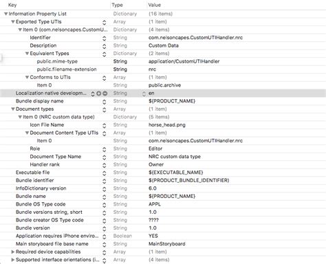 Ios Nskeyedunarchiver Results In Nil Values After Transfer Via