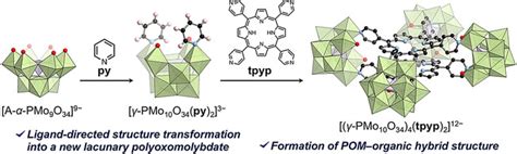 Ligand‐directed Approach In Polyoxometalate Synthesis Formation Of A