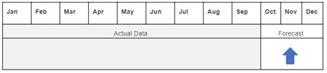 What Is A Rolling Forecast Amco Solutions