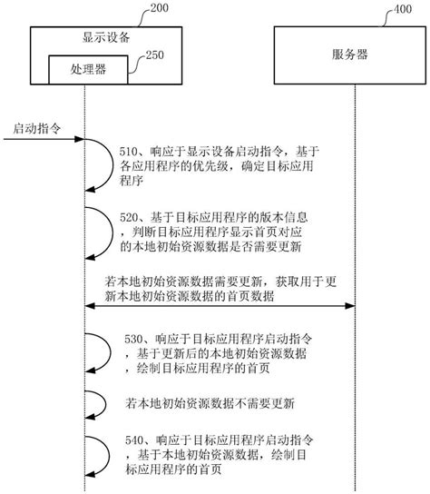 显示设备及首页加载方法与流程
