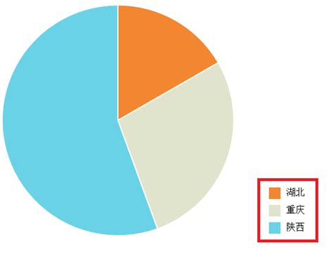 Js组件系列——开源免费图表组件：chartjs 懒得安分 博客园