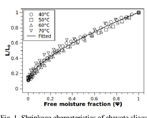 Figure From ANALYTICAL MODEL FOR MOISTURE DIFFUSIVITY ESTIMATION AND DRYING SIMULATION OF