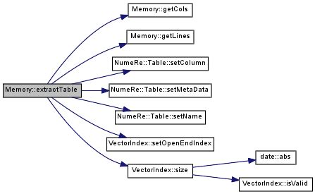NumeRe Memory Class Reference
