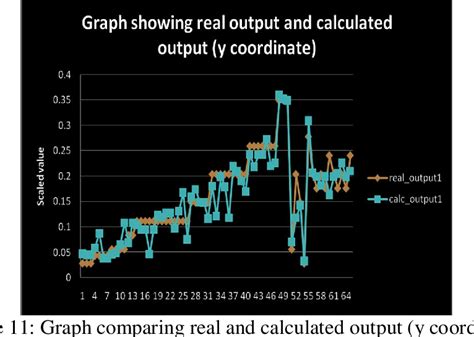 Figure 1 From Implementation Of Wi Fi Based Location Tracking System Based On Signal Strength