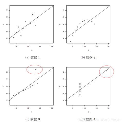 机器学习三线性回归、广义线性回归、非线性回归机器学习中的线性回归、非线性回归ppt路易三十六的博客 Csdn博客