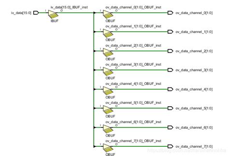 【fpga】verilog中generate用法fpga Generate Csdn博客