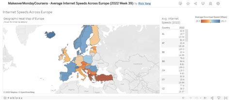 Rick John Yang Mba On Linkedin Makeovermondaycoursera Tableau Datavisualization Data Project