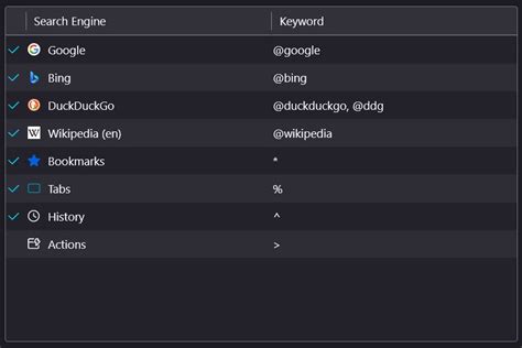 Search Engine Shortcut On Internet Browser Dazvow