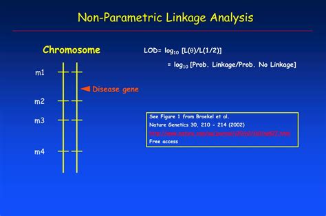 Ppt Physiological Genomics From Rats To Human Powerpoint Presentation Id6014965