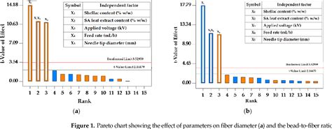 Figure 3 From Fabrication And Optimization Of Electrospun Shellac Fibers Loaded With Senna Alata