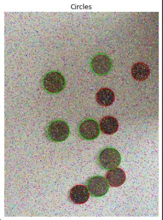 Python Multiple Template Matching With Scikit Image Stack Overflow