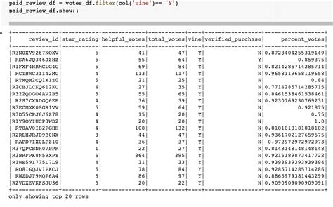 github mangath amazon vine analysis use pyspark pandas or sql to