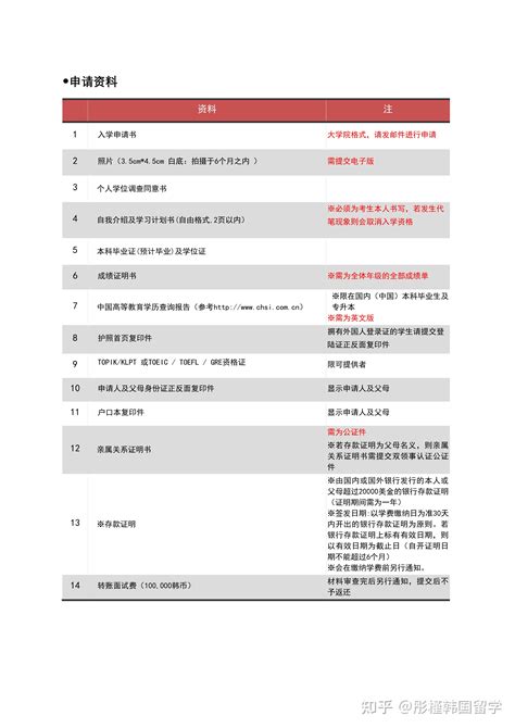 2023年3月西江大学中文g Mba招生简章（中文版） 知乎