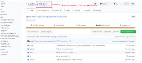 github中进行fork后，原仓库更新了如何与原仓库同步 github上fork项目后 原项目更新了 csdn博客