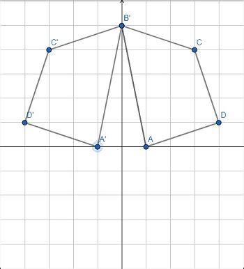 Find The Coordinates Of The Vertices Of The Figure After A Reflection Over The Given Axis Then