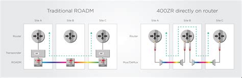 A Story Of Standards From ZR And Open ROADM To OpenZR