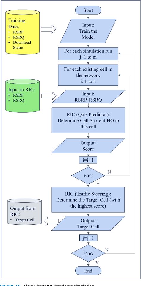 figure 1 from a new method to improve frequent handover problem in high