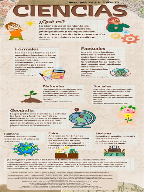 Organizador Gráfico Ciencias Pdf Geografía Science