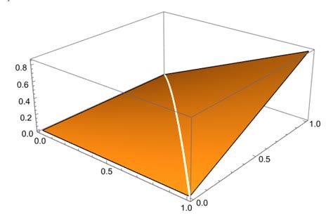 Problem With Defining A Bivariate Piecewise Function Mathematica