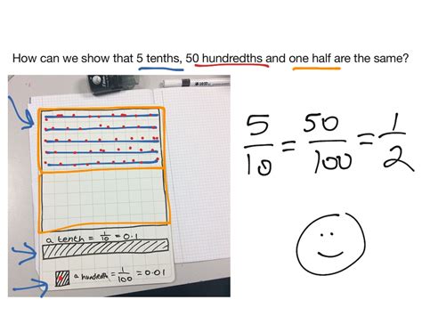 Decimal Place Value 100 Square Math Arithmetic Decimals Place