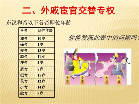 第13课 东汉的兴衰 课件32张PPT 21世纪教育网