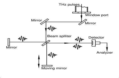 Ir Spectrometer Diagram At John Halliburton Blog