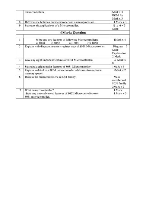 Maharashtra HSC Computer Science Question Bank PDF Maharashtra Board Class