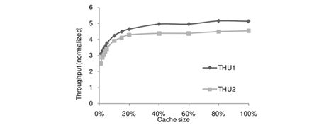 Throughput Of Proposed Traffic Classifier Comparing To L7 Filter