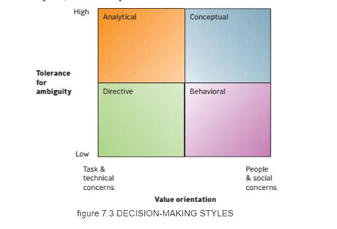 Solved Ethical Decision Making Objectives To Look At The
