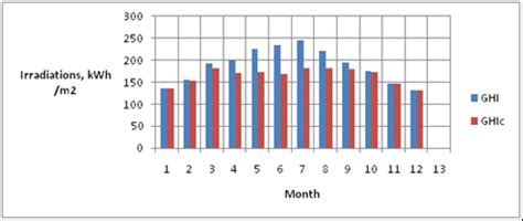 The DC Output Power And AC Output Power Download Scientific Diagram