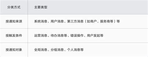 消息通知系统设计 人人都是产品经理