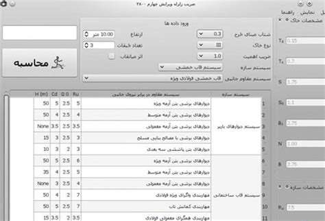 دانلود نرم افزار محاسبه ضریب زلزله طبق آیین نامه ۲۸۰۰ زلزله ویرایش چهارم ورژن۴