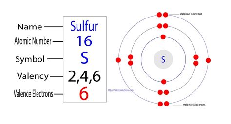 How Many Valence Electrons Does SO3 Have