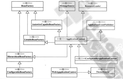 2、ioc容器系列的设计与实现：beanfactoryandandapplicationcontext 枫叶云笔记