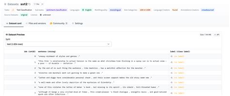 Stanfordnlpsst2 · Issue With Test Set Labels