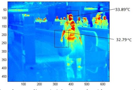 Figure 4 From Multiscale Thermal Face Detection Using Histogram