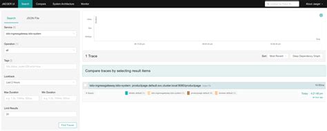 Instrumenting An Istio Cluster With Jaeger Tracing