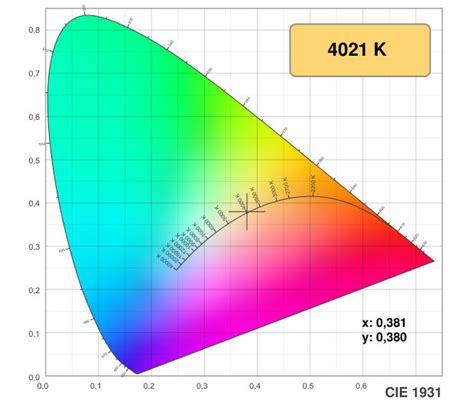 Ftl0206nbc Interlight