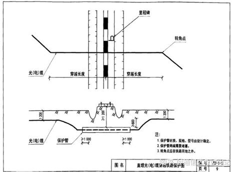 通信光缆和电缆线路工程安装标准图集 介绍 01 知乎